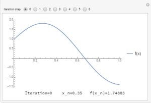 Engineering At Alberta Courses Secant Method