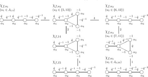 Figure 8 From Classification Of Finite Dimensional Irreducible