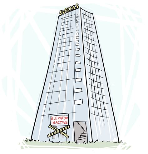There Is No Silver Bullet Agile Startup