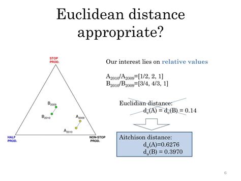 Ppt Codapack A Tool For Compositional Data Analysis Powerpoint