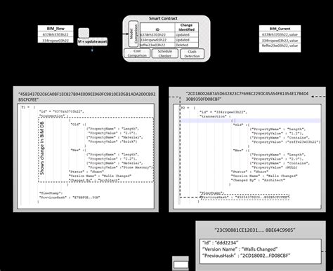 execution of blockchain based framework for collaborative bim platform 698 download scientific