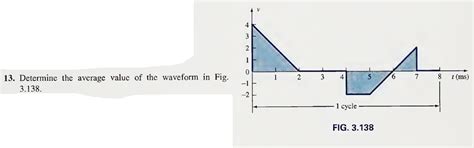 Solved Determine The Average Value Of The Waveform In Chegg