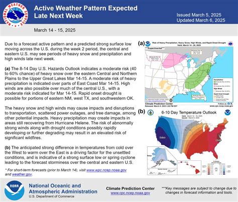 Alex Edstrom On Linkedin Weatherforecasting Hydrology Stormwater