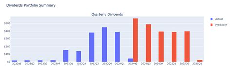 Problems With Stacked Bar Chart 📊 Plotly Python Plotly Community Forum