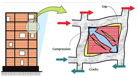 Equivalent Diagonal Strut Download Scientific Diagram