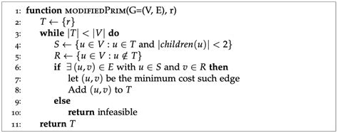 Solved We Are Given A Simple Connected Undirected Graph G Chegg