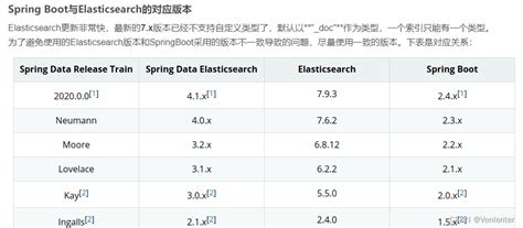 基于springboot的elasticsearch操作（超详细教程） springboot elasticsearch csdn博客