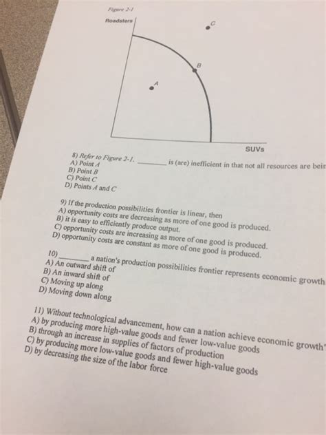 Solved Refer To Figure 2 1 Is Are Inefficient In