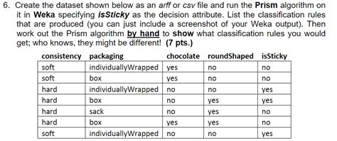 6 Create The Dataset Shown Below As An Arff Or Csv