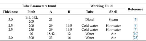 Table 1 From Heat Transfer Coefficient Estimation And Performance Evaluation Of Shell And Tube