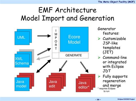 ppt the meta object facility mof powerpoint presentation free
