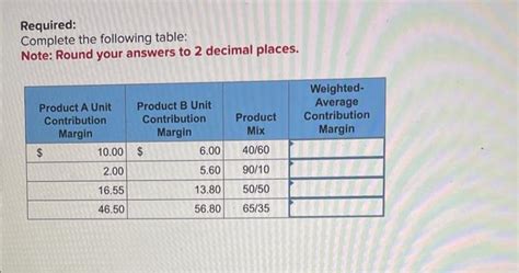 Solved Required: Complete the following table: Note: Round | Chegg.com