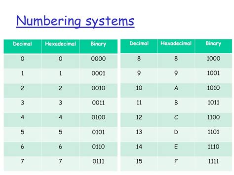 number system
