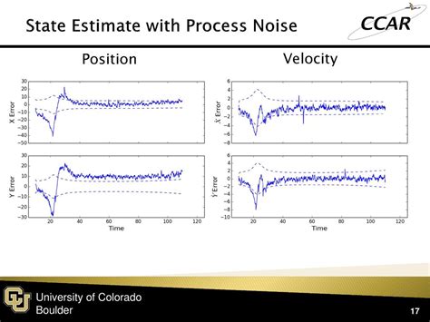 Asen 5070 Statistical Orbit Determination I Fall Ppt Download
