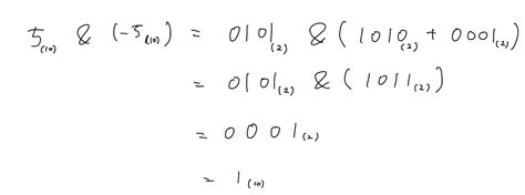 Binary Indexed Treeをpythonで実装 アウトプット雑記