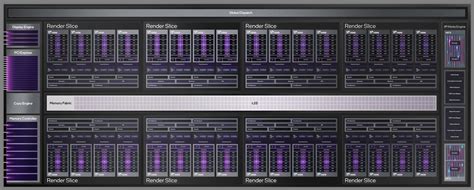 GPU Architecture Deep Dive Nvidia Ada Lovelace AMD RDNA And Intel Arc Alchemist TechSpot