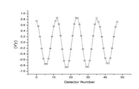 8 the geometry factor g u d d is calculated for al target and each of