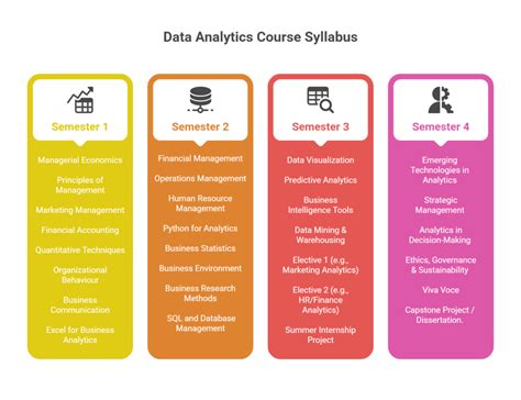 Data Analytics Course Syllabus 2025 All You Need To Know