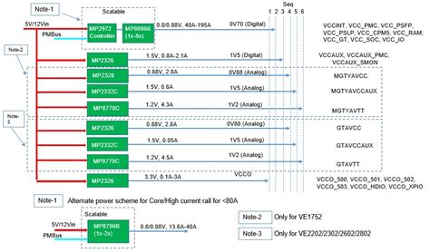 Three Phase Smart Power Meters AC DC Power Supplies Applications