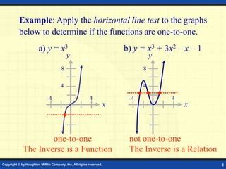 1 9 Inverse Functions Ppt