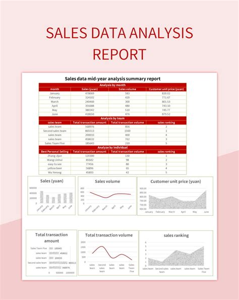 Sales Data Analysis Report Excel Template And Google Sheets File For Free Download Slidesdocs
