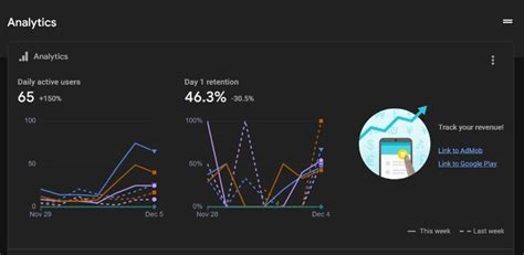 Appdevelopment Buildinginpublic Coding Techcommunity Appdev