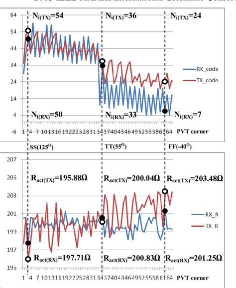 Figure 10 From Receivertransmitter Inputoutput Termination Resistance