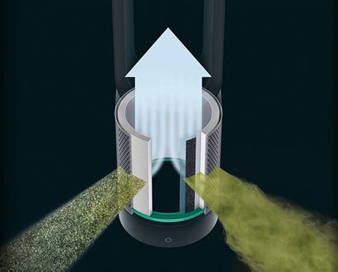 Dyson Filtr 360° Hepa Evo Do Modeli Tp00 Tp02 Loveair Pl