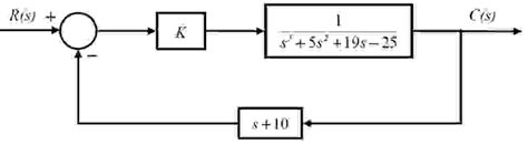 Solved A Find The Characteristic Polynomial Of The Closed Chegg Com