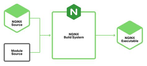 Lets Get Started Nginx Cookbook