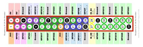 raspberry pi 3 model b pinout diagram guide understanding gpio pins