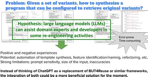 Chatgpt For Reengineering Variants Mathieu Acher Professor In