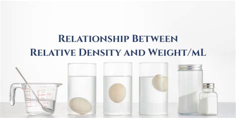 Carrs Index Or Compressibility Index Pharma Topics