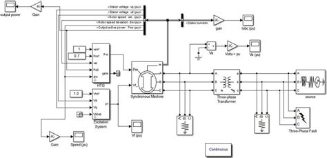 The Simulink Model Of An Ocean Wave Energy Harvesting System Download Scientific Diagram
