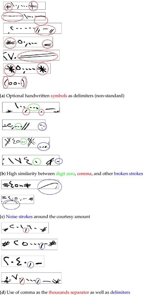 Figure 3 From A Hybrid Rule Based And Machine Learning System For