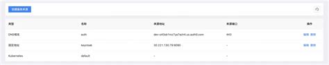 Api 网关 Openid Connect 实战：单点登录（sso）如此简单sso 实现方案有哪些 Csdn博客