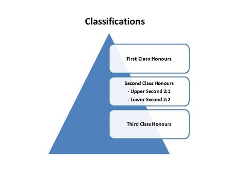 A Guide To Classifications At Classifications First Class