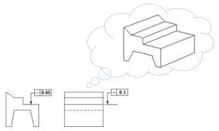 Geometric Tolerances A Guide To Classification MachineMFG