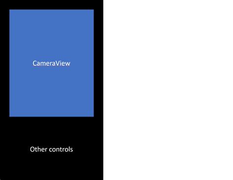 C Display Camera Stream In Xamarin Stack Overflow