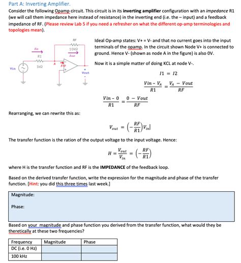 Solved Part A Inverting Amplifier Consider The Following Chegg