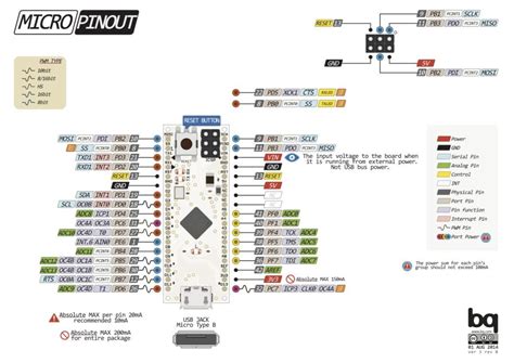 Diagrama De Pines Arduino Pinout Arduino Geek Factory