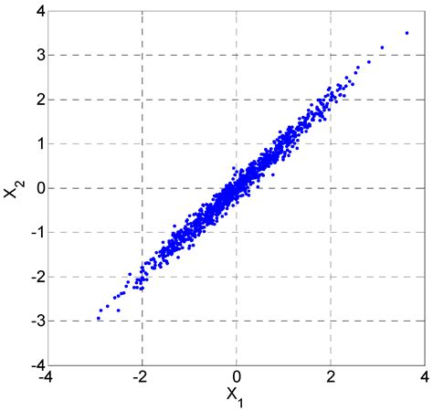 Insights Into Entropy As A Measure Of Multivariate Variability