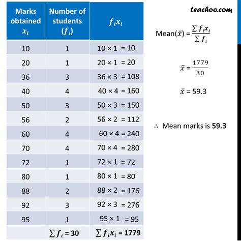 Example 1 The Marks Obtained By 30 Students Of Class X