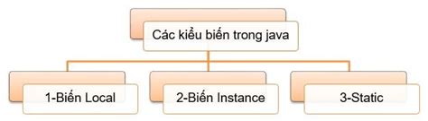 Biến Variables Nhập Xuất Inputoutput Và Hàm Toán Học Math Trong