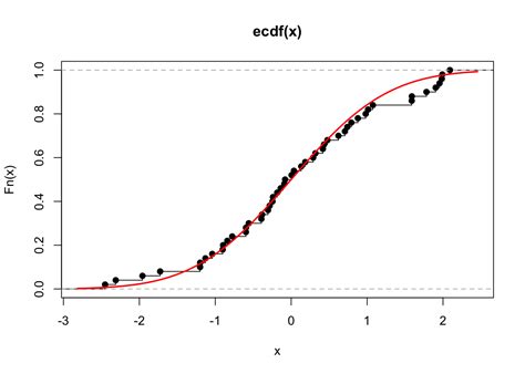 Chapter 6 Bootstrapping Mas61006 Bayesian Statistics And Computational Methods