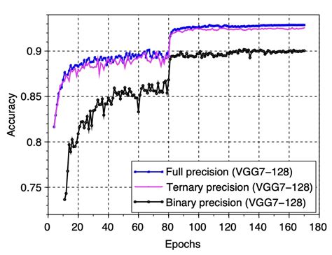 160504711 Ternary Weight Networks