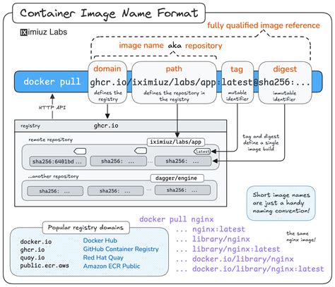 pull container images using ctr challenge