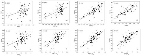 Agriculture Free Full Text Estimating Corn Growth Parameters By Integrating Optical And