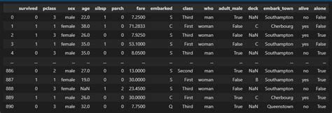 Python Pandas Dataframe 컬럼 순서 변경