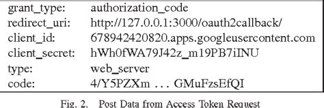 figure 2 from a security analysis of the oauth protocol semantic scholar